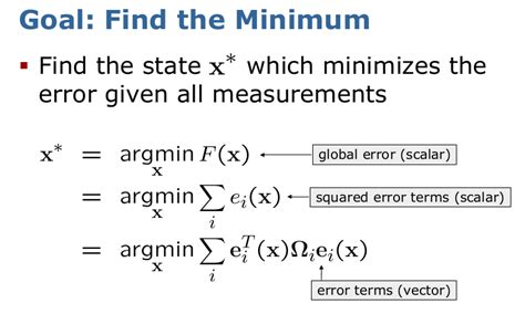 Slam 강 Least Squares An Informal Introduction 요약 Taeyoungs Blog