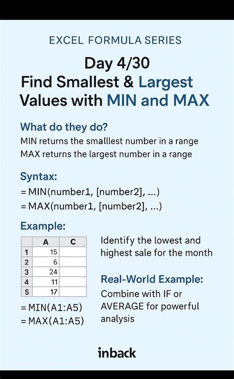 Exceltips Excelformulas Minmax Spreadsheetskills Microsoftexcel