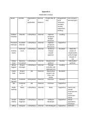 Stakeholder Analysis Appendix Docx Appendix A Stakeholder Analysis Name Job Title Organization