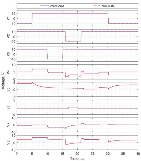 Version 20 Rpi Poly Si Tft Rgb Circuit With Intrinsic Capacitance