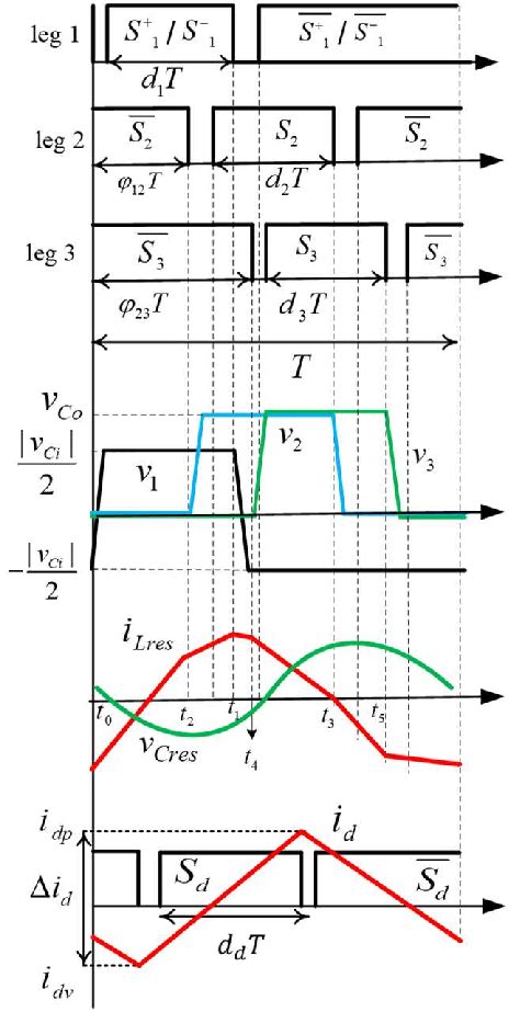 Different States Of The Resonant Circuit And Decoupling Circuits Download Scientific Diagram