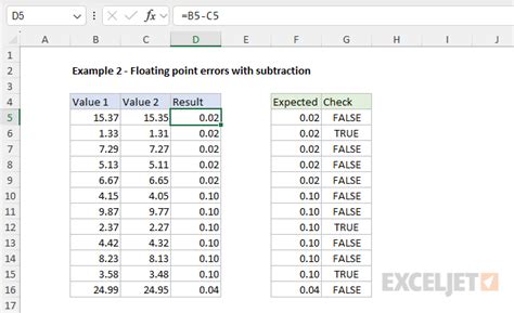 Floating Point Errors In Excel Exceljet