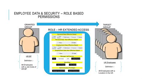 SAP SF EC Demo Pptx