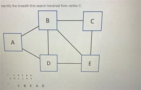 Solved Given The Following Hash Table And A Hash Function Of Chegg