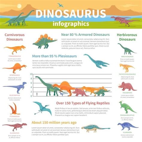 Layout Plano De Infografia De Dinossauros Dinosaur Size Comparison