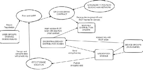 Data Flow Level 2 Diagram Download Scientific Diagram