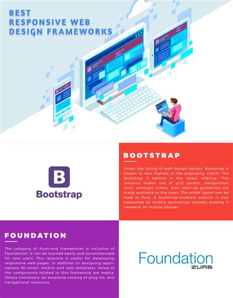 Best Responsive Web Design Frameworks World Web Technology