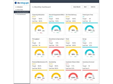 Manufacturing KPI Dashboard Excel Template Biz Infograph