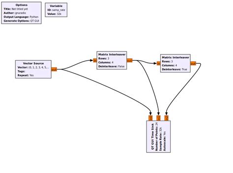 Filematrix Interleaver Example Flowgraphpng Gnu Radio
