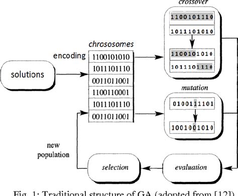 Figure 1 From An Adaptive Restarting Genetic Algorithm For Global Optimization Semantic Scholar