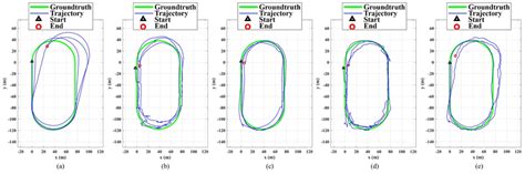 Results Of Three Lap Gnss Pdr Fusion Test Of Five Pedestrian Download Scientific Diagram