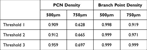 Assessment Of A Novel Semi Automated Algorithm Opth