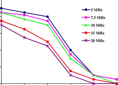 1 Variation Of Defect Signal Amplitude With Surface Roughness For Download Scientific Diagram