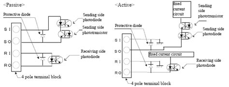 Current Loop Interface Monitor And Analyze Adapter Op 1c Lineeye