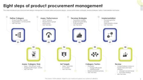 Procurement PowerPoint Presentation Templates Slidegeeks