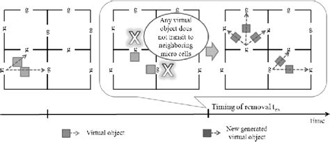 Loss Of Sensor Information Download Scientific Diagram