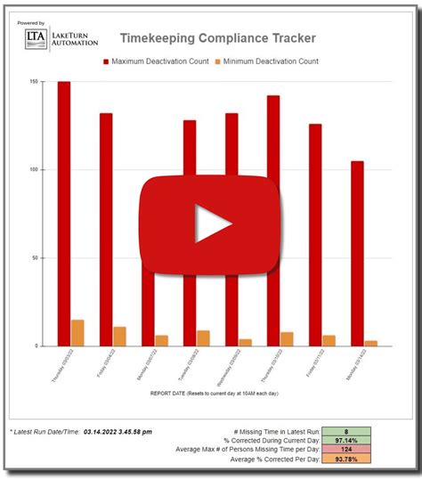 Automation Solutions Laketurn Automation