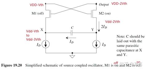 Chapter 19 Digital Phase Locked Loops 知乎