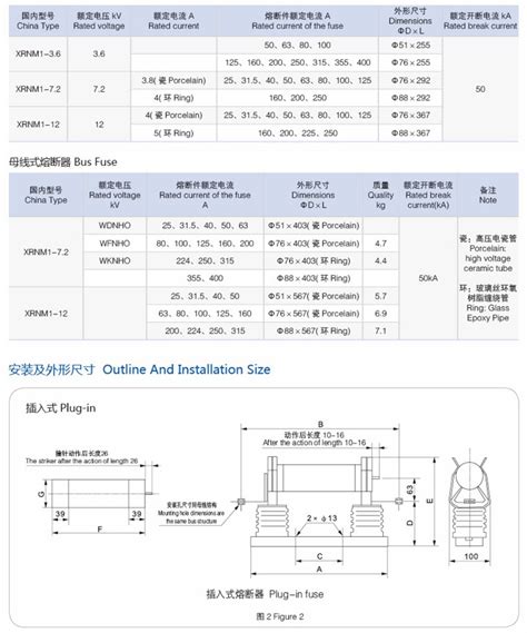 China High Voltage Current Limiting Fuse For High Voltage Motor Protection Factory And