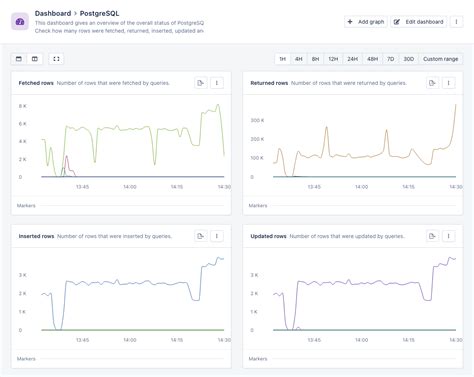 Postgresql Automatic Dashboard For Vector Appsignal Apm Postgresql Automatic Dashboard For Vector Appsignal Apm