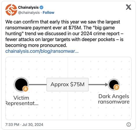 Dark Angels Ransomware Receives Record Breaking 75 Million Ransom