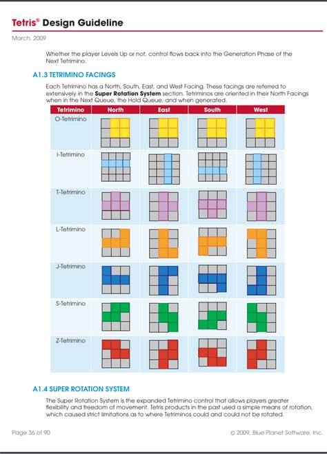 Résolu Tetris Avec Tkinter Plusieurs Souci Pour Tetris Python Par Benjamindupont8