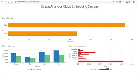 Oracle Analytics Cloud Developer Experience By Mike Durran Medium
