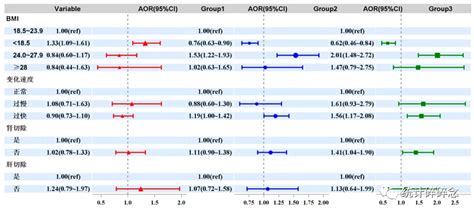 R、sas绘制顶刊水平精修森林图 绘图细节、完整代码分享！！！ 哔哩哔哩