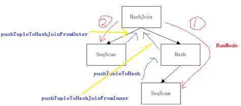 Pgsql内核特性 Push Based Pipeline 执行引擎 墨天轮