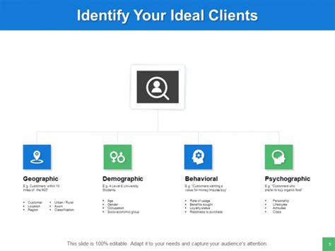 Sales Strategy PowerPoint Presentation Templates