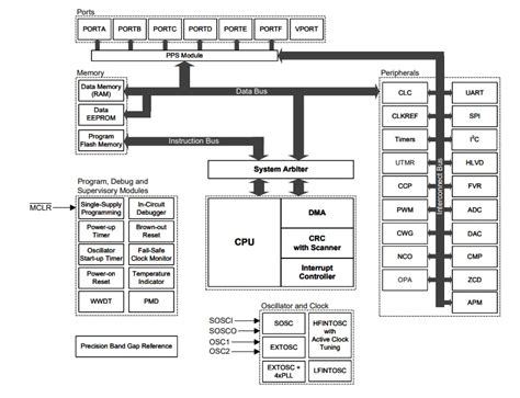 Pic18 Q71 28 40 44 48引脚微控制器 Microchip Technology Mouser