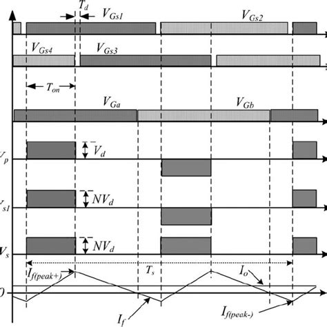 Principle Of PSM Controller Download Scientific Diagram