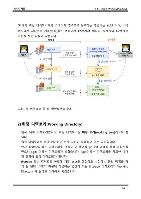 Basic Git 개발자의 기본 버전관리 Git 크몽