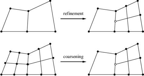 Figure 1 From Adaptive Finite Element Analysis Of Nonlinear Problems