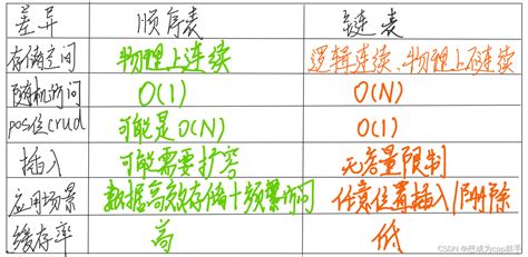 c语言实现单双向链表基础操作 csdn博客