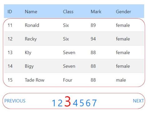 Plus2net Com On Linkedin Php Sqlite Limit Query