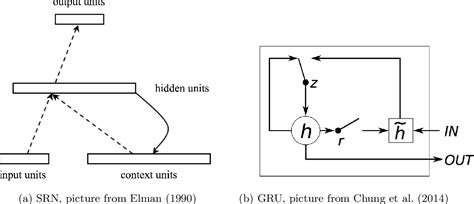 Visualisation And Diagnostic Classifiers Reveal How Recurrent And Recursive Neural Networks