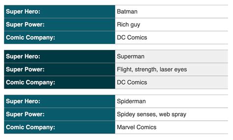 Responsive Html Tables Nicholas Diesslin
