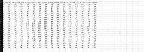 Review The Car Parking Occupancy Data Below And