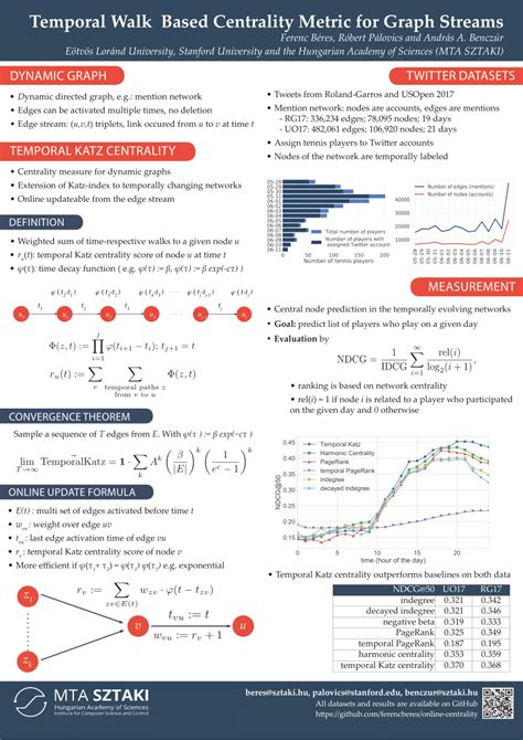 PDF Temporal Walk Based Centrality Metric For Graph Streams