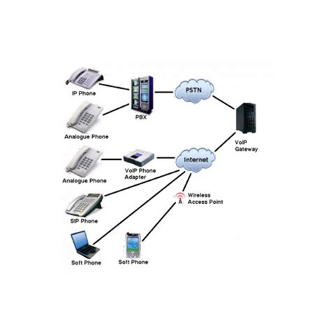 VoIP PBX At Best Price In India