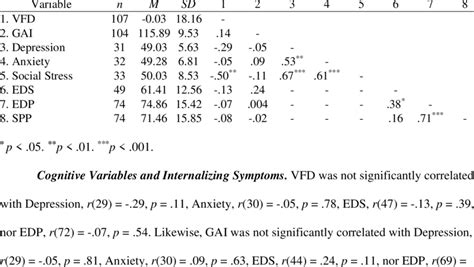 Correlation Matrix Secondary Data Download Scientific Diagram