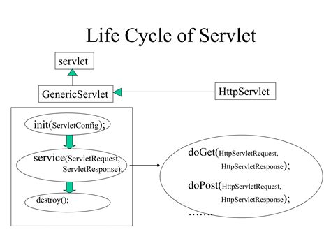 presentation on java server pages vs servlet ppt