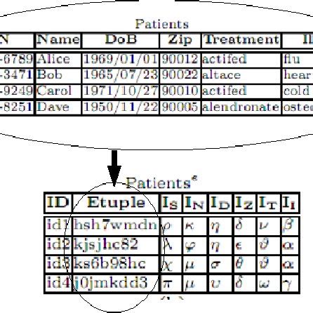 Data Encryption Source 6 Download Scientific Diagram