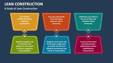 Lean Construction Powerpoint Presentation Slides Ppt Template
