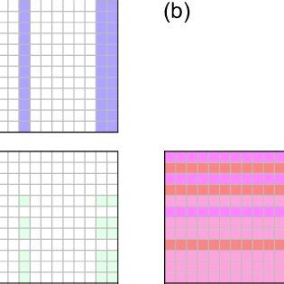 Algorithms for computing Θ matrices a CPU based implementation A