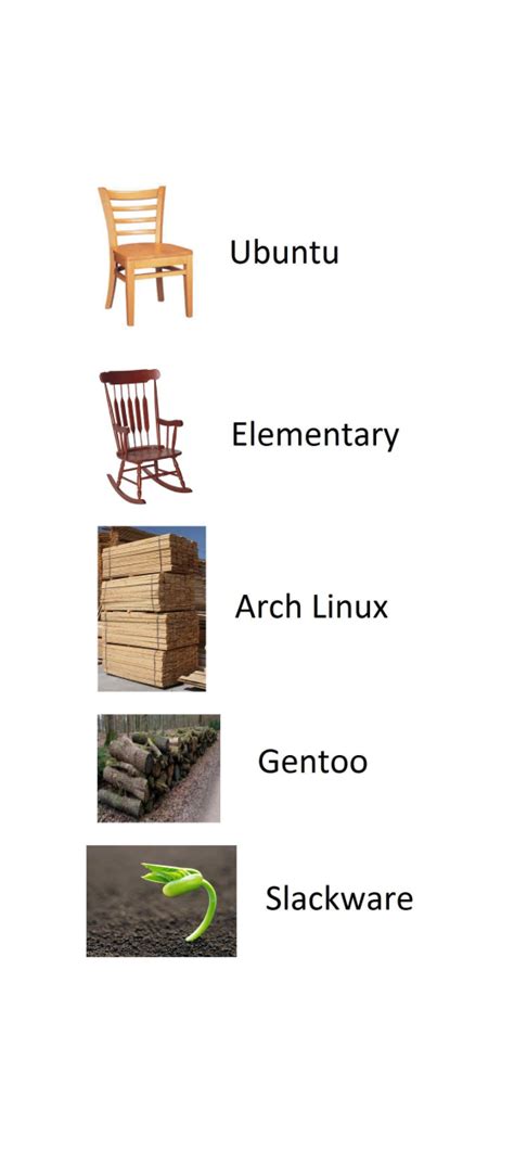 Share Your Linux Memes By AngeVM Lounge EndeavourOS