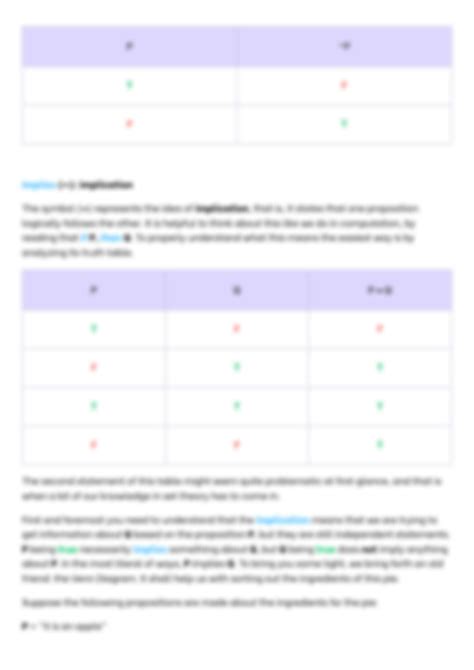Solution Introduction To Logic A Beginners Guide To Understanding