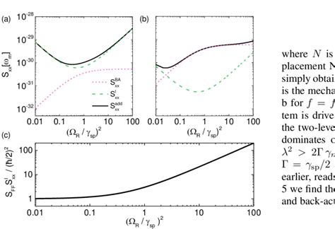 Quantum Position Measurement With A Qubit Evolution Of The Different Download Scientific