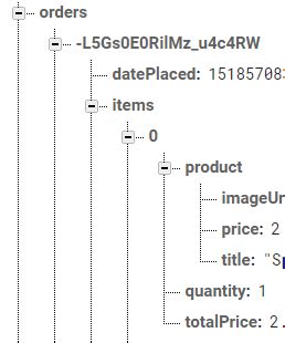 Javascript Mapping An Firebase Observable In Angular To The Template Stack Overflow